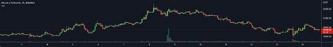 Volume Educational Indicator By Lonesometheblue Tradingview