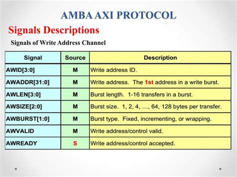 Amba Axi 29 3 2015 Pptx Computer Networking Computing