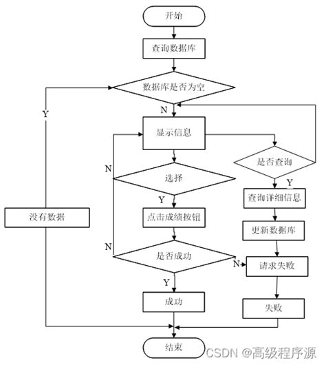 Springboot奖助学金评审系统的设计与实现毕业设计源码031035基于springboot奖学金贫困生资助系统的设计与实现 Csdn博客