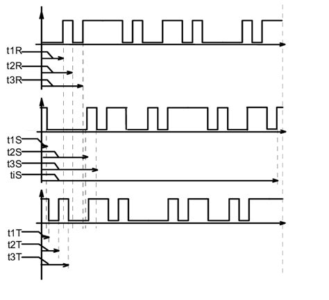 Desired Output Waveform Download Scientific Diagram