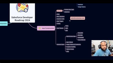 Salesforce Developer Roadmap 2024 Cloud Code
