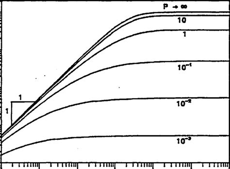 1 Longitudinal Dimensionless Dispersivity A Ol Versus Dimensionless