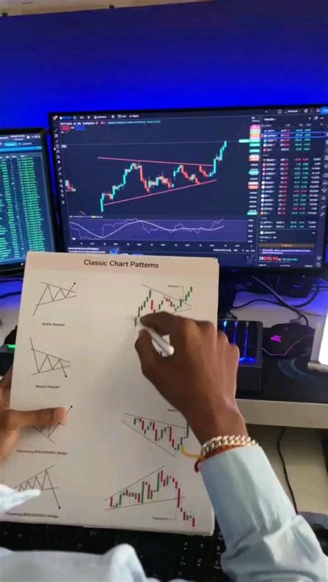 Tradinglove Trading Charts Forex Trading Training Forex Trading Strategies Videos