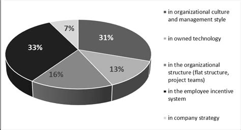 The Problems In Implementing Knowledge Management Systems Download