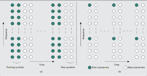 Figure 2 10 From Implementation Of Ofdm Systems Using Gnu Radio And Usrp Semantic Scholar