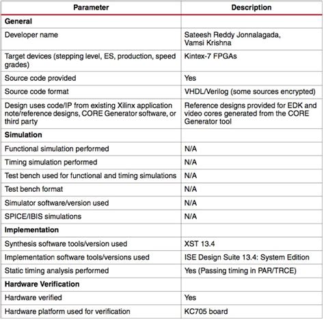 Designing High Performance Video Systems In 7 Series Fpgas With The Axi Interconnect Edge Ai