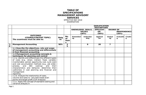 Cpale Syllabi Effective May 2019 Tos Page 1 Table Of Specifications Management Advisory