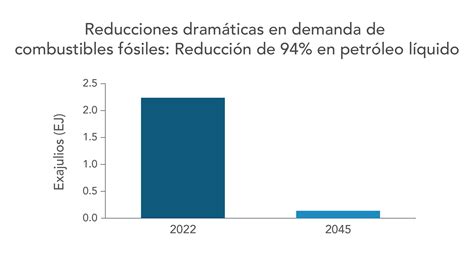 California Aprueba Plan De Medidas Climáticas Para Alejar A La 4ta