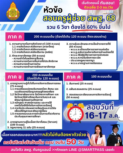 ครูแอมมี่ เนื้อหาที่ใช้สอบสพฐ รอบทั่วไป 68 💥 เหลือ 50 วัน สอบครูผู้ช่วย สพฐ 68 ติดชัวร์ ไม่