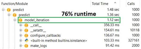 Why Does Keras Model Predict Slower After Compilepythonmangs Python