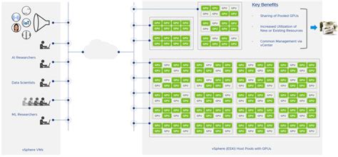 VMware Multi Cloud And Hyperscale Computing Cloud Ch