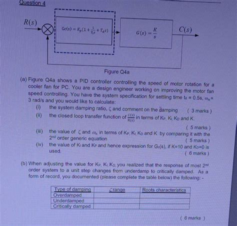 Get Answer Question 4 Rs Ges K17 Tas G Cs Figure