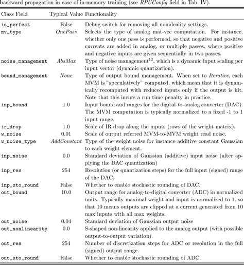 Table V From Using The Ibm Analog In Memory Hardware Acceleration Kit