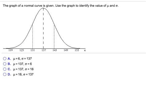 The Graph Of A Normal Curve Is Given Use The Graph To