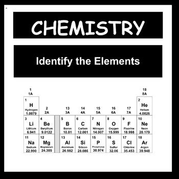 Chemistry Identify The Elements By Powered By Mitochondria TPT