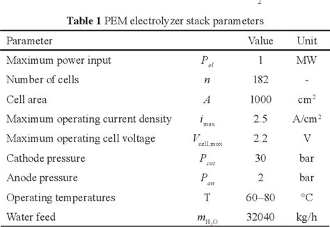 Table 1 From Modeling Of A Pem Electrolyzer Operating At Part Load Conditions For Dynamic