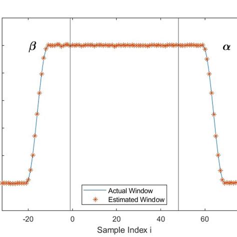 Cancellation Improvement As A Function Of Snr Download Scientific Diagram