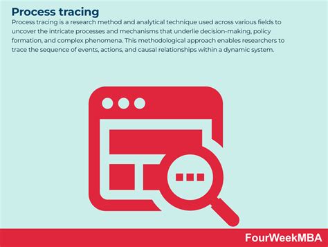 Process Tracing Fourweekmba