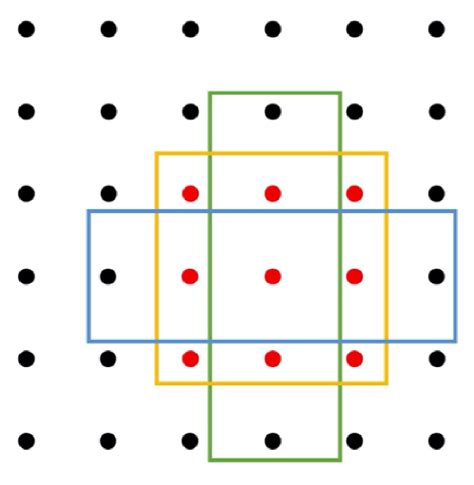 Visualization Of Several Anchors Of Different Scales And Ratios