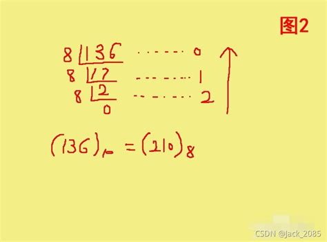 Python 内置函数进制转换的用法十进制转二进制、八进制、十六进制python十进制转化八进制函数python 内置函数进制转换的用法十进制转二进制、八 Csdn博客