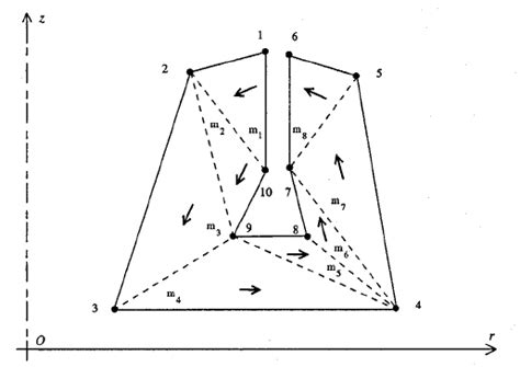 cross section of the axisymmetric structure with eight triangular