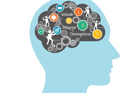 Human Behavior Pattern