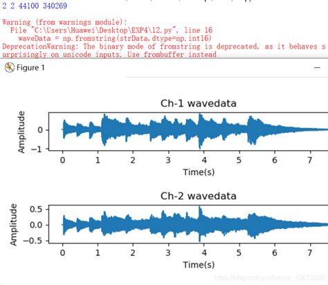 python语音处理入门 python 语音 csdn博客
