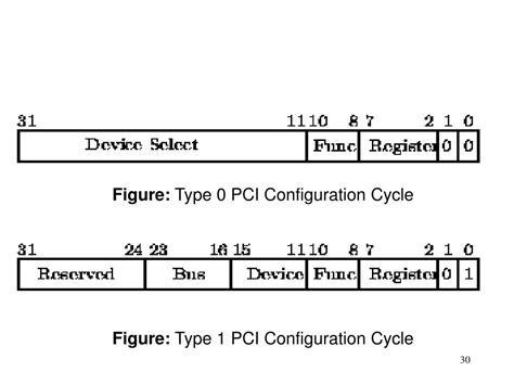 Ppt Pci Powerpoint Presentation Free Download Id 4581663