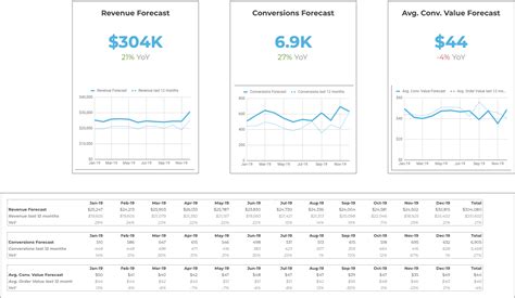 Sales Forecast Template Google Sheets