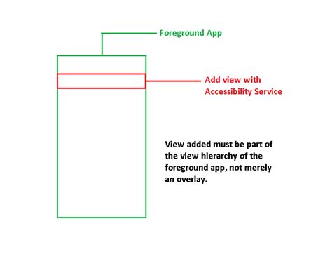 Android Modify The View Hierarchy Of Another App With An