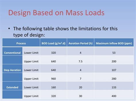 Ppt An Najah National University Engineering Faculty Civil Engineering Department Powerpoint