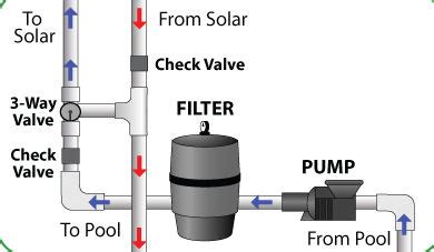 How Does A Solar Pool Heater Work DIYSolarPoolHeaterKits Com