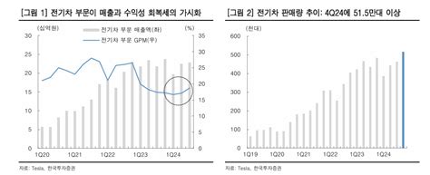 한투증권 테슬라 전기차 사업 회복 가시성 확보미 자동차섹터 톱픽