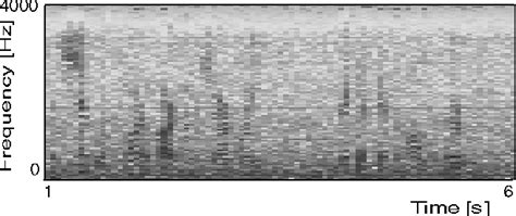 Figure 1 From Modified Spectral Subtraction Based Speech Enhancement Semantic Scholar