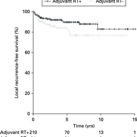 Photograph Of Neck Showing Multiple Nodular Swelling Download