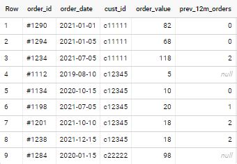 SQL BigQuery How Can I Calculate For Each Order The The Count Of That Customers Orders In The