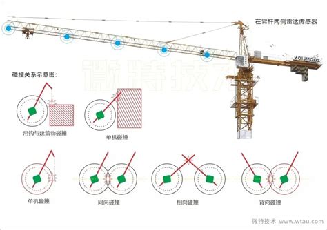 建筑工地塔吊安全怎么管？这5大 黑科技”让事故归零！ 微特技术有限公司