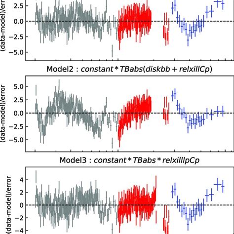 Data Modelerror Plots Of The Reflection Modeling Of Observation Download Scientific Diagram