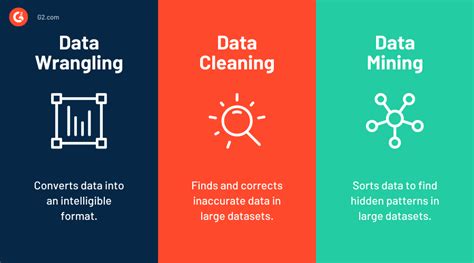 Data Wrangling Vs Data Analysis At Alexander Feakes Blog
