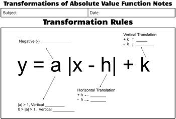 Transformations Of Absolute Value Functions Notes By Moosematics