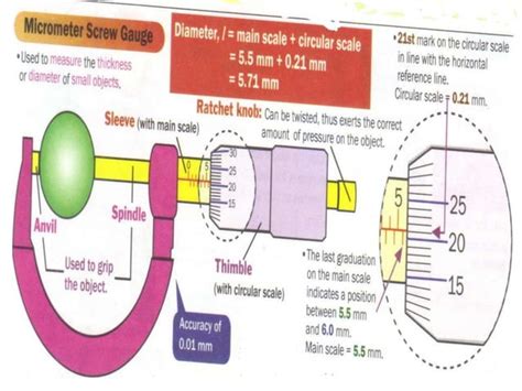 Scalar And Vector Measurement Accuracy Etc Ppt