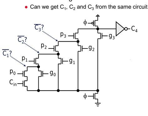 Figure 21 Vlsi Design Adder Design Adder Design