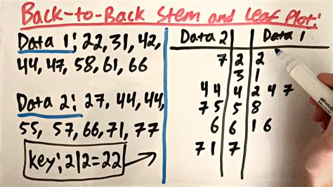 Back To Back Stem And Leaf Plot How To Read And Understand Stem And