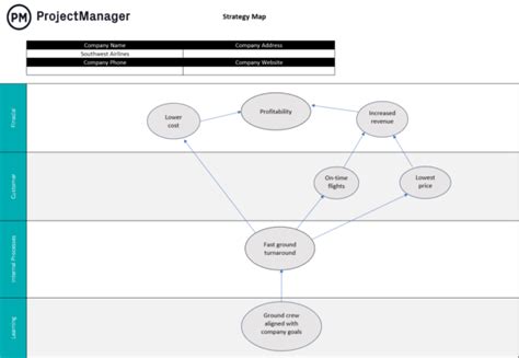 Strategic Roadmap Template Projectmanager