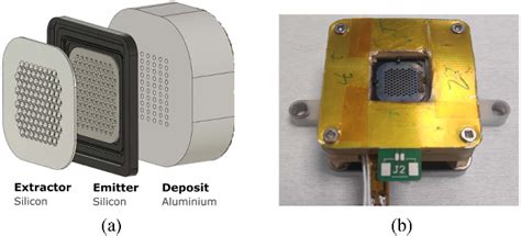 Figure 3 From Electrical Model And Electrical Temperature Dependent Model For Electrospray