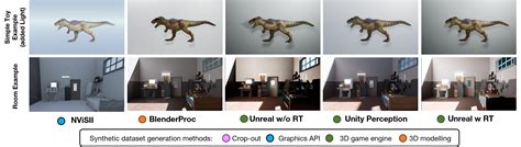 Indoor Synthetic Data Generation A Systematic Review