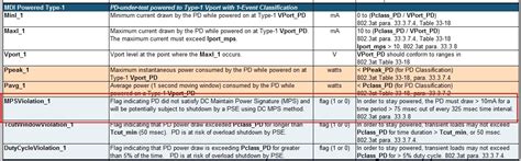 TPS Can Not Lock To PSE Sometimes Power Management Forum Power Management TI E E