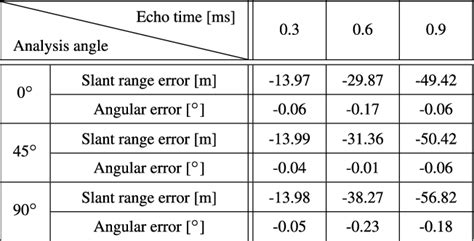 Table 1 From Propagation Analysis Using Discrete Mixed Fourier Transform Based Parabolic