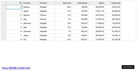 Wijmo 그리드 데이터 접근 Codesandbox