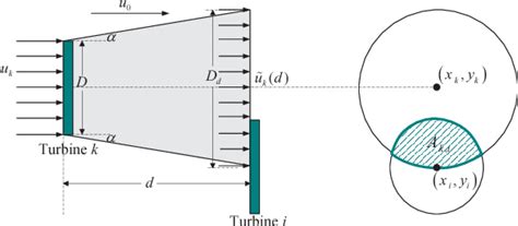 Figure 1 From Modified Genetic Algorithm For Layout Optimization Of